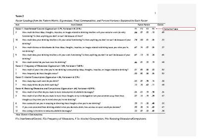The obsessive compulsive drinking scale is a valid measure of alcohol ...